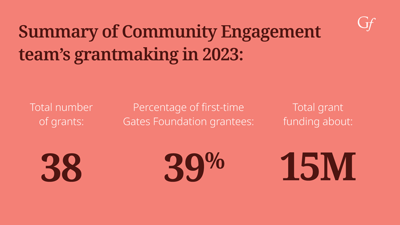 Community engagement grants: 2023 review